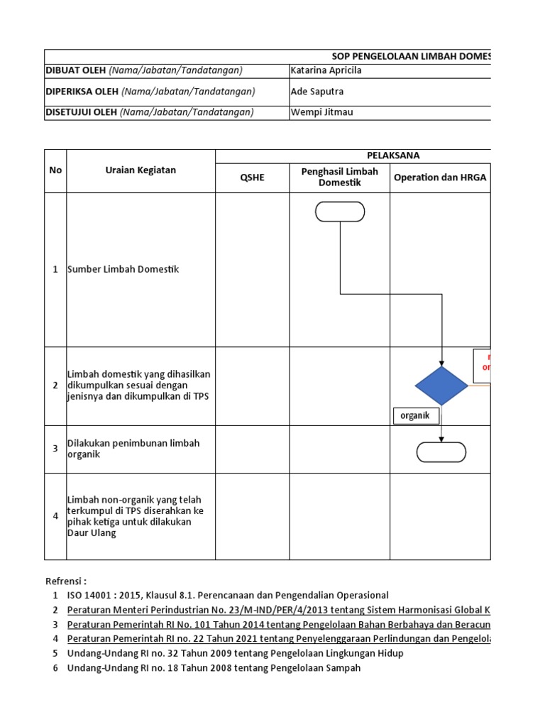 Prosedur Pengelolaan Limbah Domestik | PDF