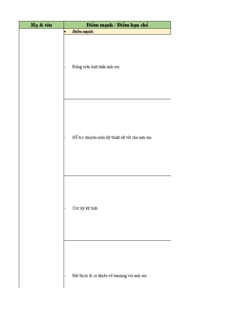 2020 Feedback For Teammate KhuongTQ | PDF