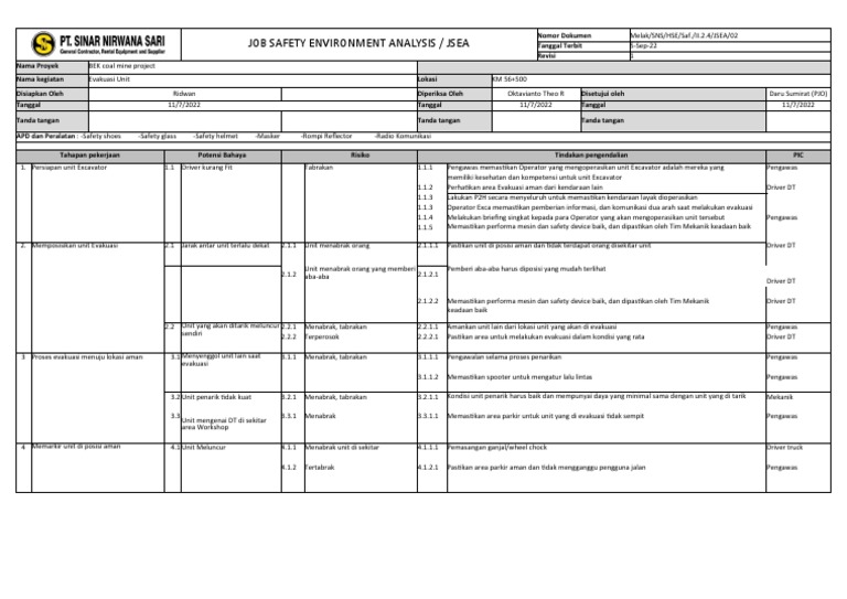 JSA Evakuasi Unit | PDF