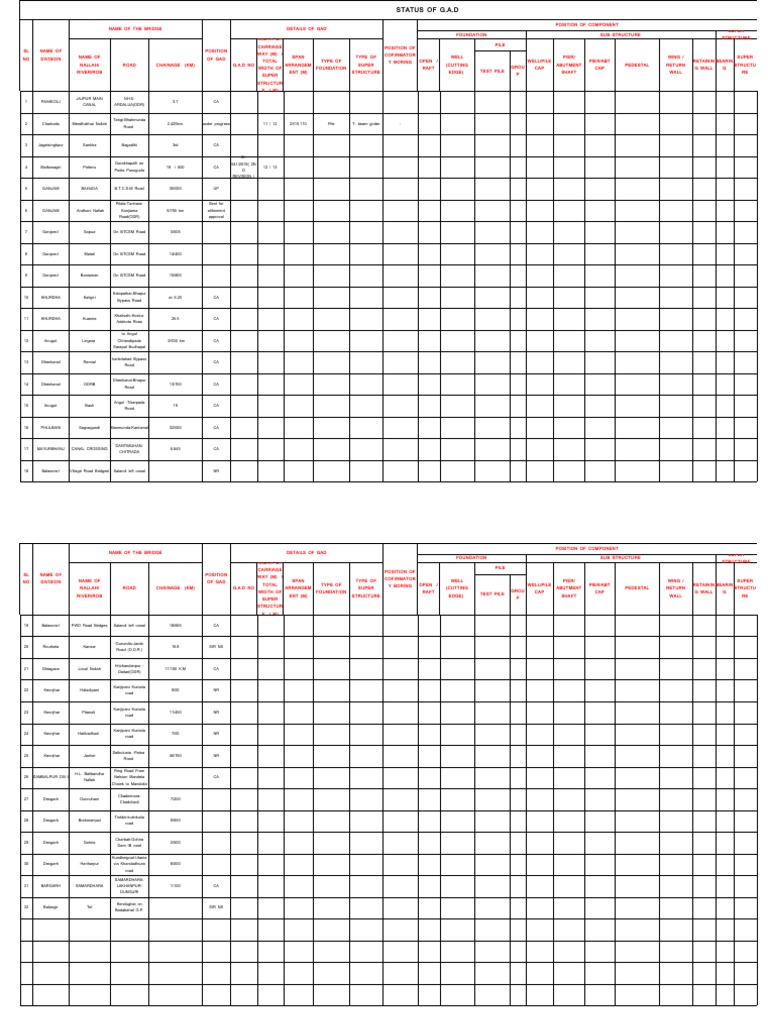 Approved Drawing Register | PDF | Deep Foundation | Geotechnical ...