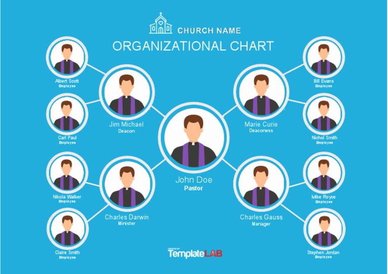 Church Organizational Chart 2 | PDF