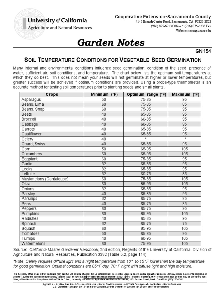 Soil Temperature Conditions For Vegetable Seed Germination | PDF ...