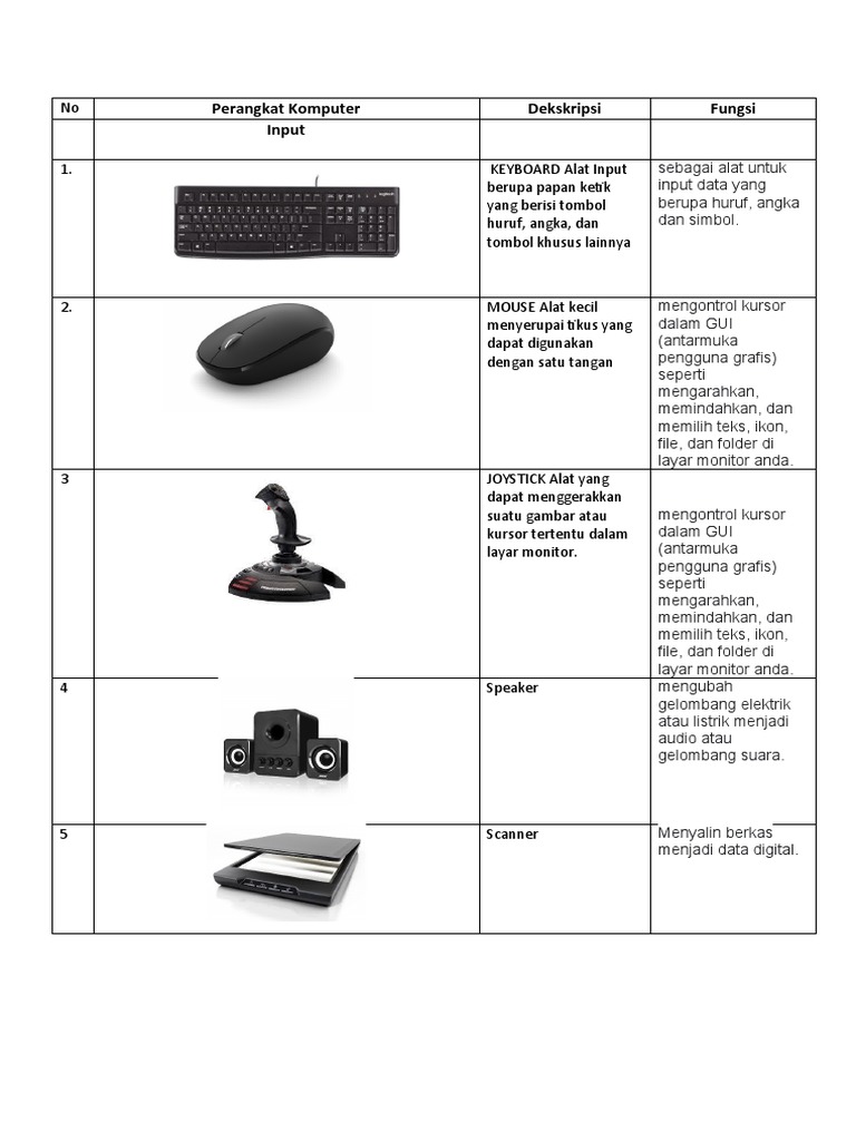 Panduan Singkat Perangkat Komputer | PDF | Komputer