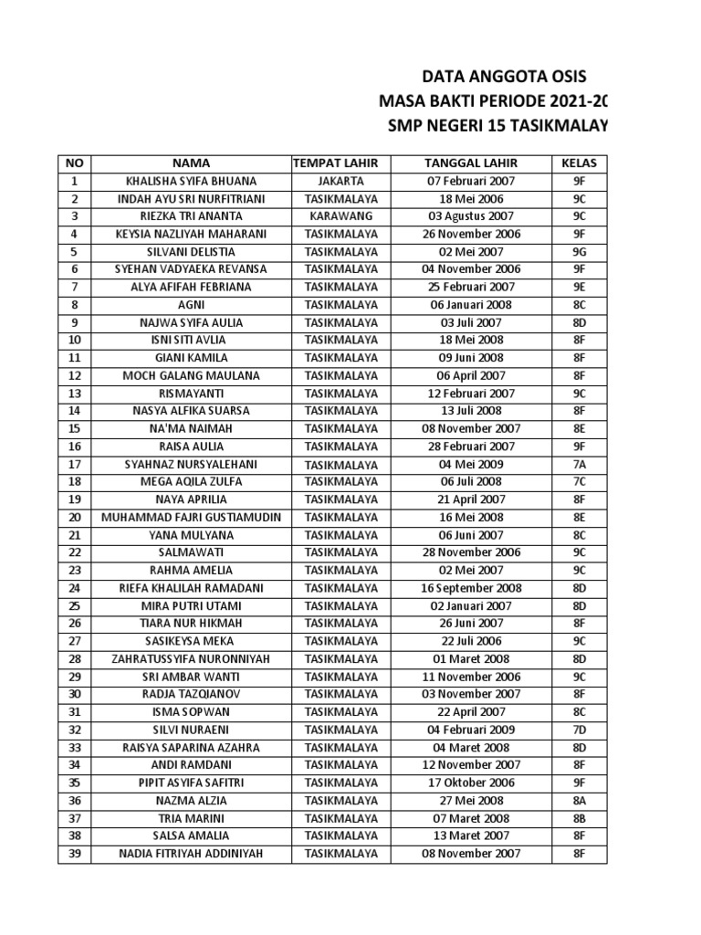 Data Anggota Osis 2022-2023 (Ril Cuy) | PDF