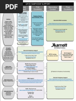 Little Red MARSHA Code Guide | PDF | Marriott International | Money
