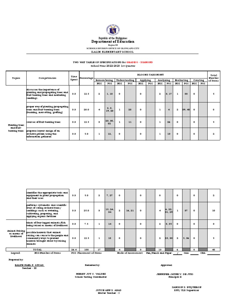 Tos Tle 6 | PDF | Agriculture | Plants