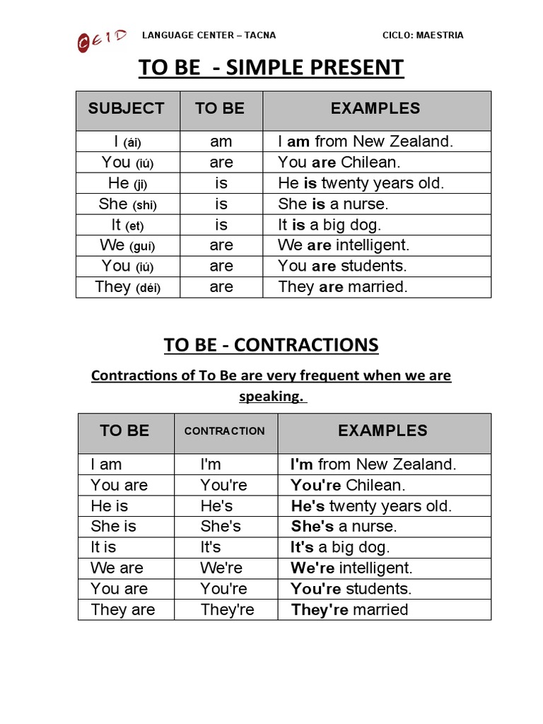 To Be - Chart | PDF | Subject (Grammar) | Question