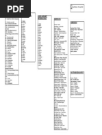 Kode Sandi HT Dan Kode Sandi Polisi | PDF