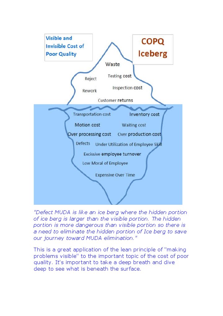 CoPQ Iceberg | PDF | Self-Improvement