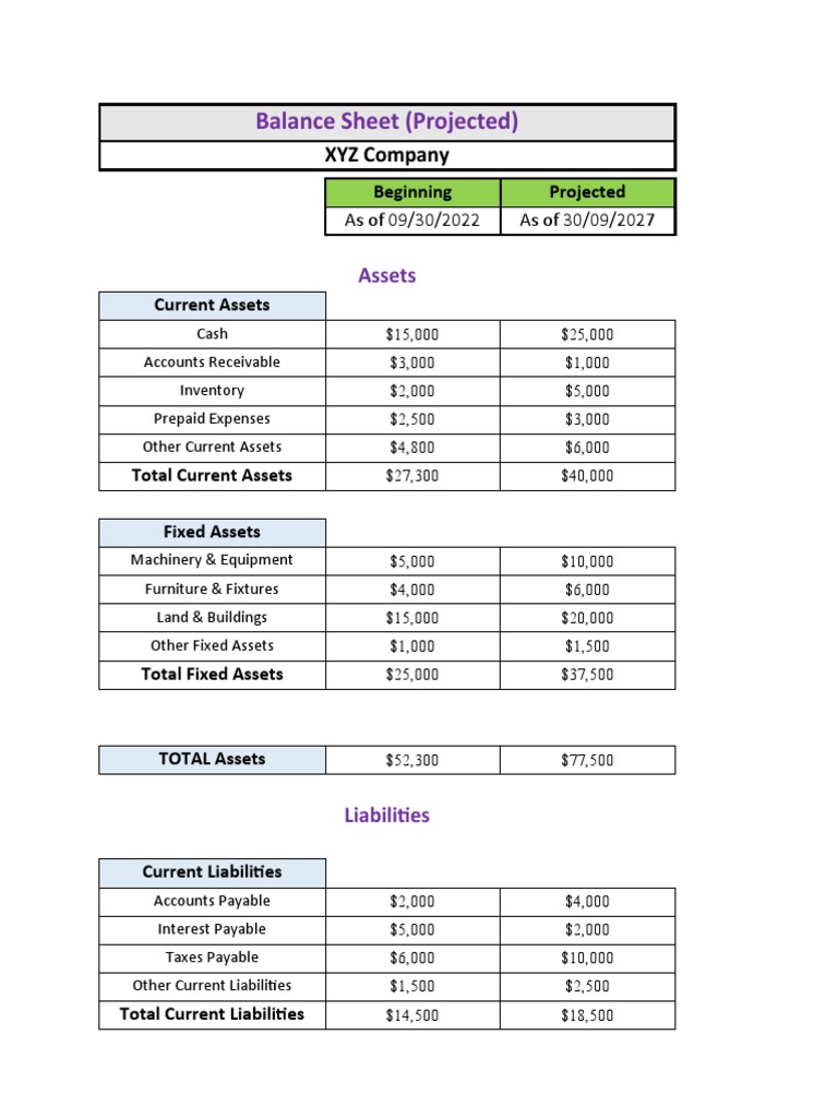 Projected Balance Sheet for XYZ Company | PDF | Finance & Money Management