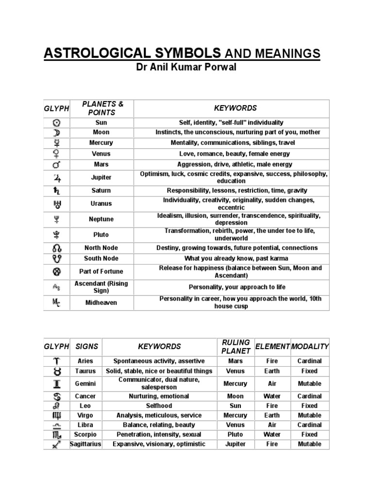 202004132156500355anil Kumar Porwa Jyotir Astrological Symbols | PDF | Planets In Astrology ...