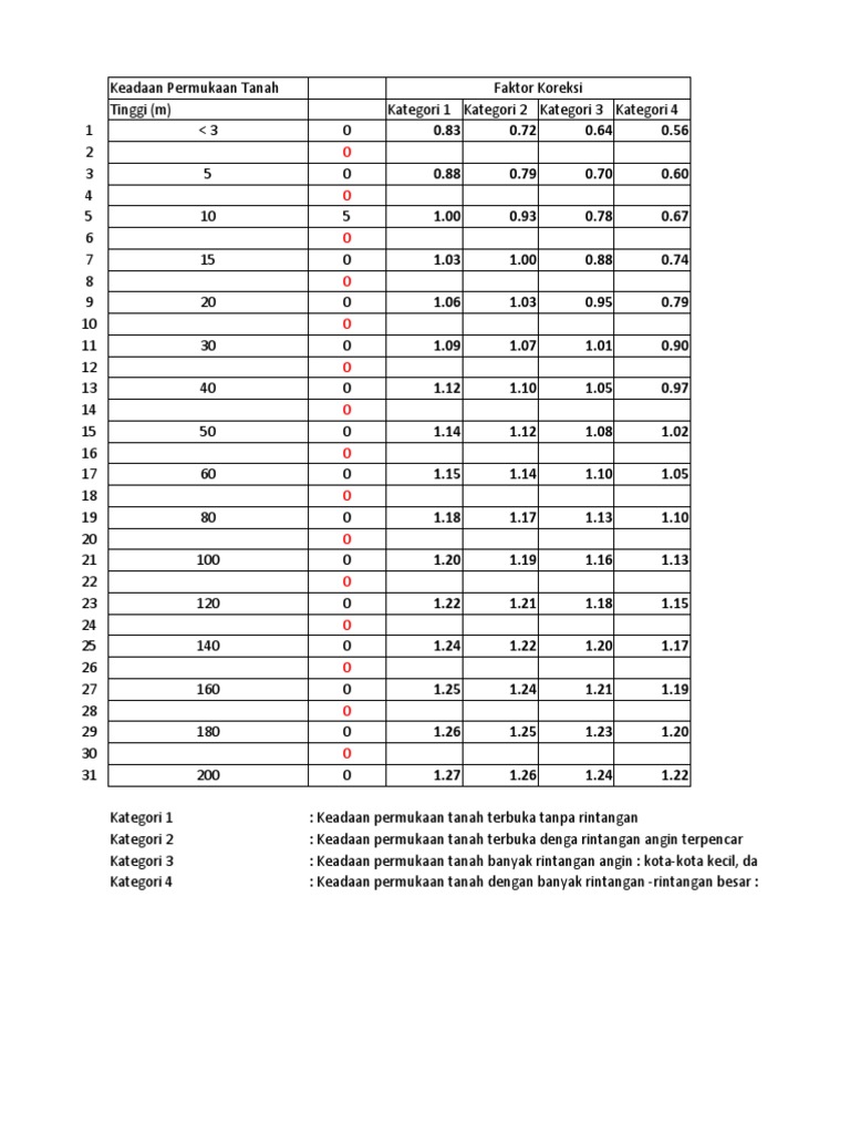 Faktor Koreksi Angin | PDF