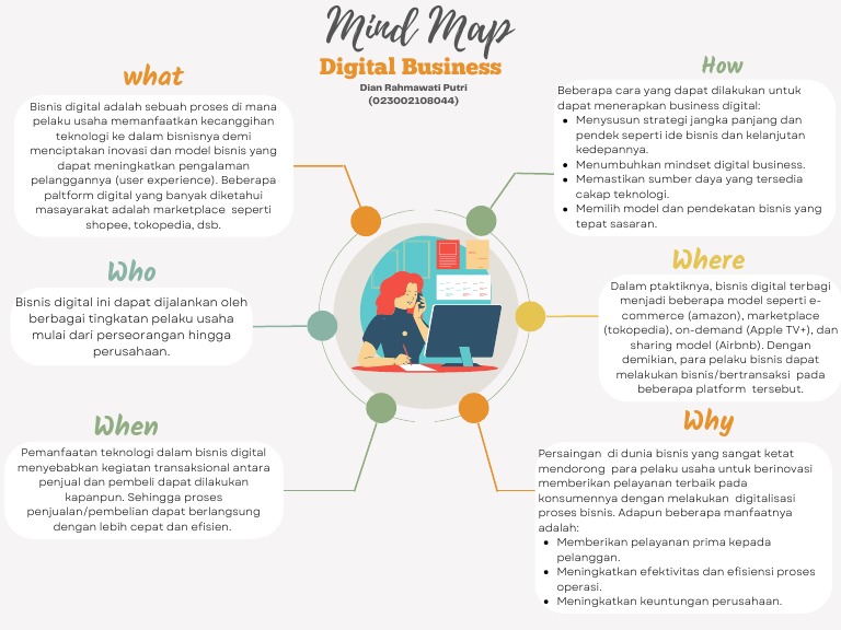Dian Rahmawati Putri (023002108044) - Mind Map Digital Business | PDF