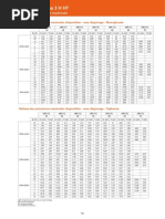GAI Conversion Table | PDF