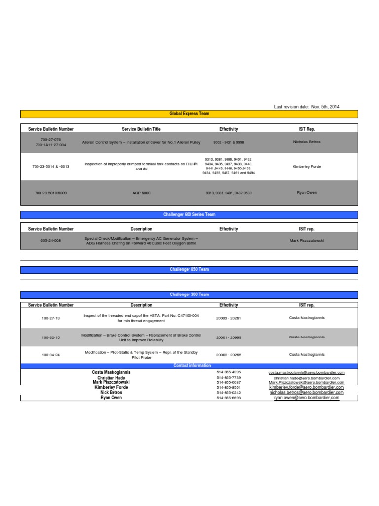 Active Service Bulletins With Instructions For Continued Airworthiness ...