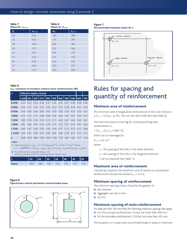 Eurocode 2 Minimum Slab Reinforcement | PDF | Bending | Applied And ...