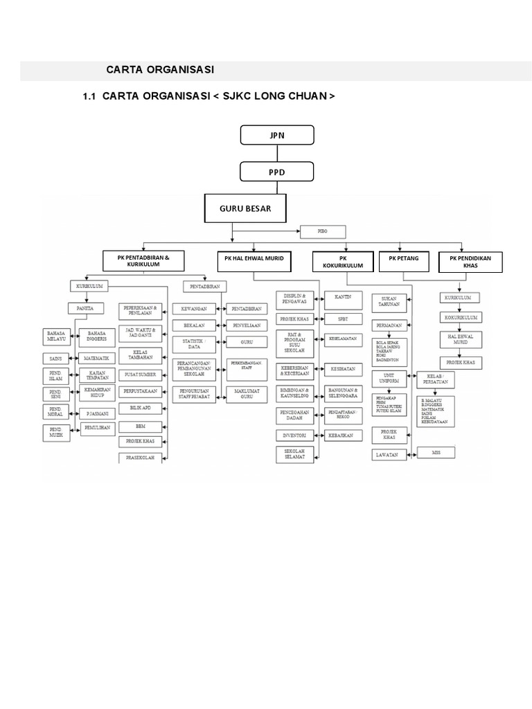 Carta Organisasi Pdf