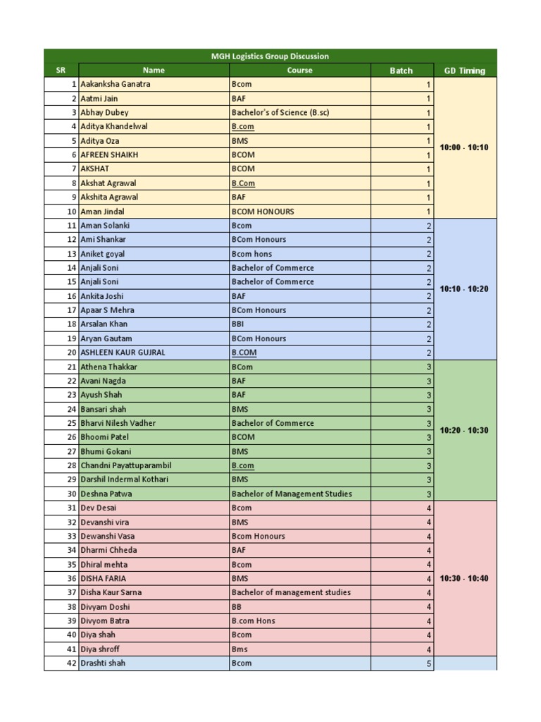 MGH Recruitment - GD Timing | PDF | Career And Technical Education | Educational Stages