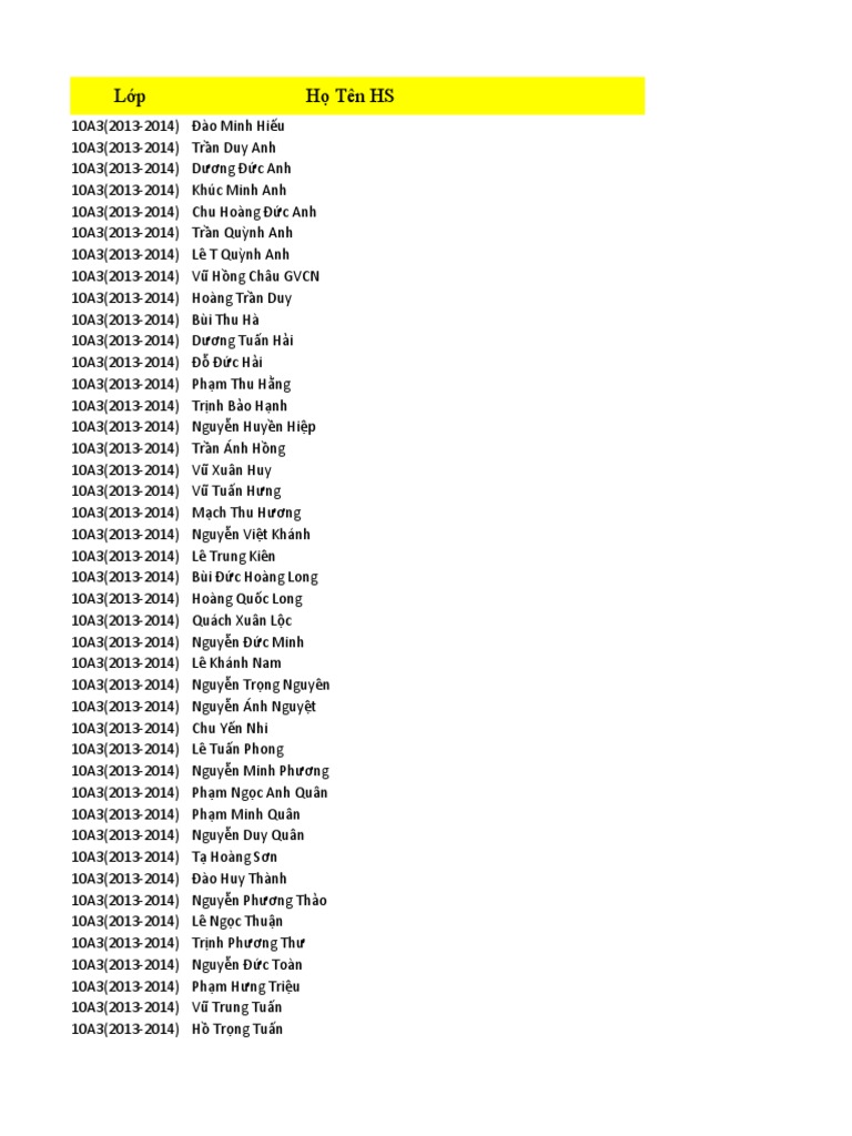 5200 Phụ Huynh Học Sinh Tại HN - Cấp 3 | PDF