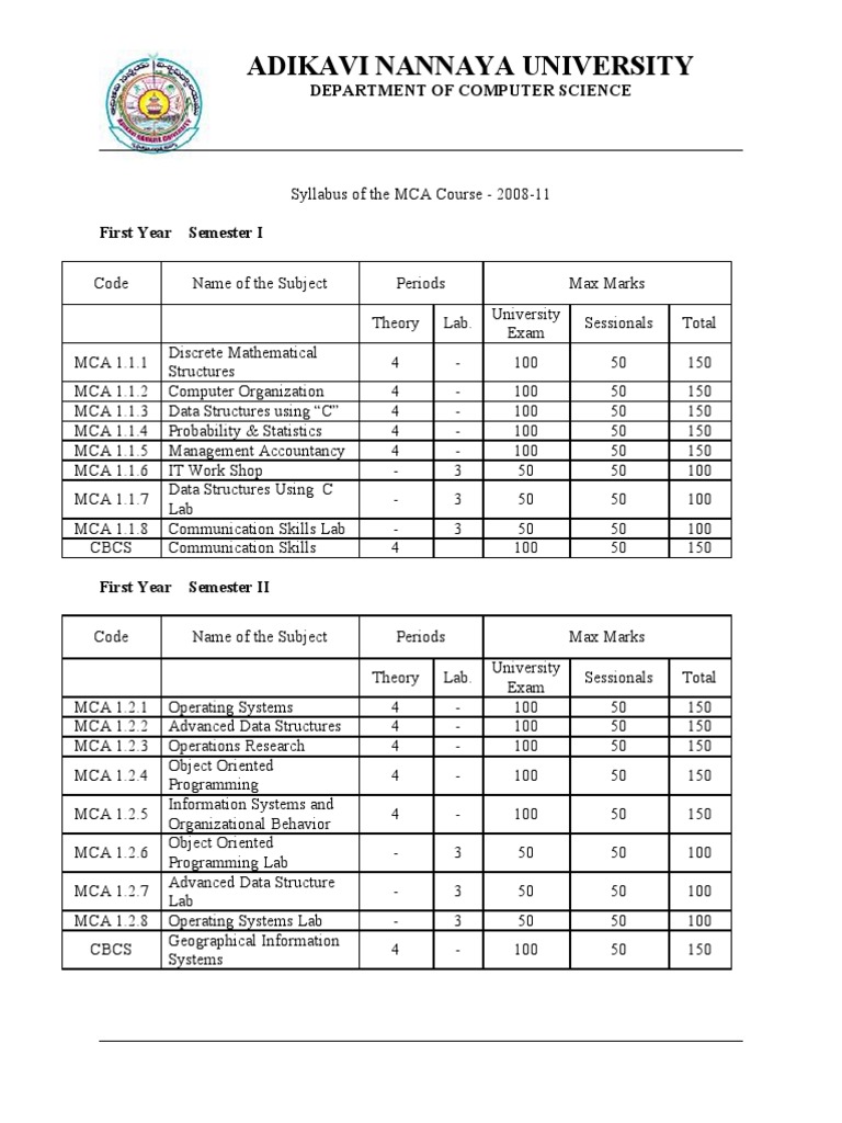 2010 MCA Syllabus 2008-11 Modified | PDF | Parsing | Class (Computer Programming)