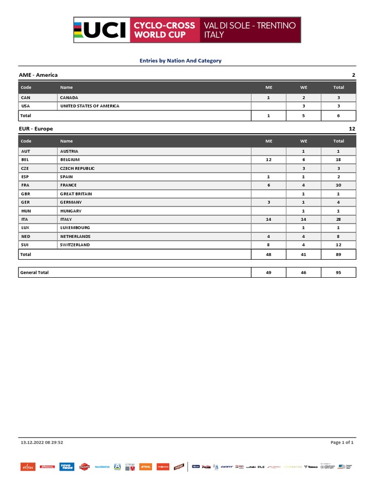 Coppa Del Mondo Ciclocross 2022-2023 - #10 Val Di Sole - Elenco Iscritti | PDF | Cycle Racing ...