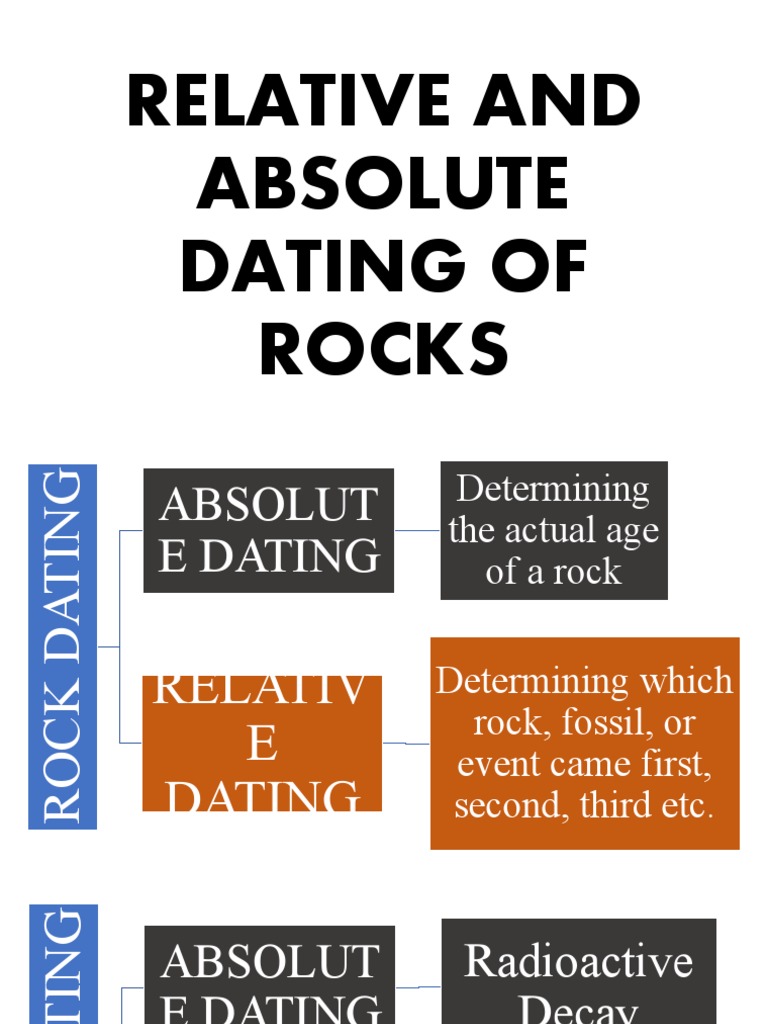 Rock Dating: Relative vs Absolute Methods | PDF