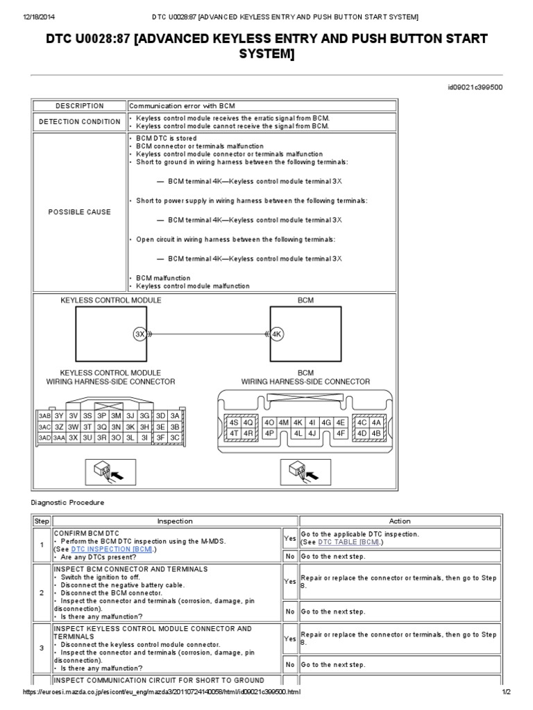 DTC U0028 - 87 (Advanced Keyless Entry and Push Button Start System) | PDF | Electrical ...