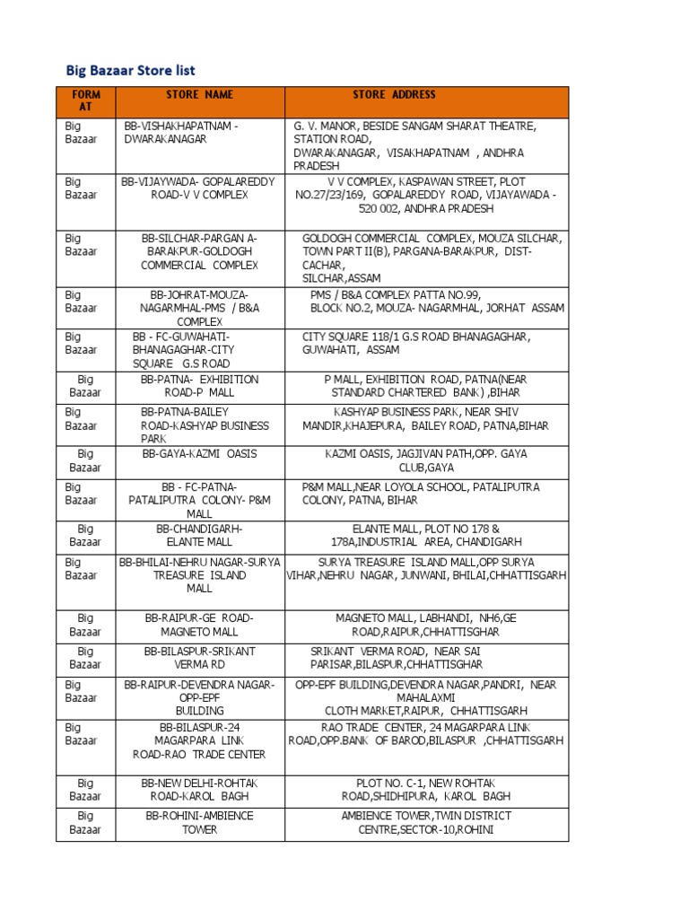 Big Bazaar Stores List | PDF | Urban Geography | Urban Planning