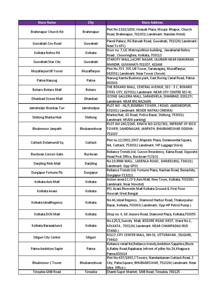 Relience Trends | PDF