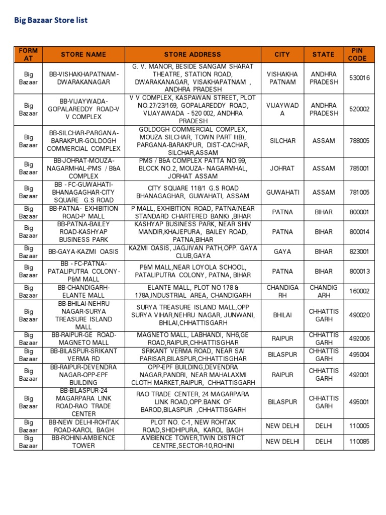 Big Bazaar Stores List | PDF | Gujarat | Tourist Activities