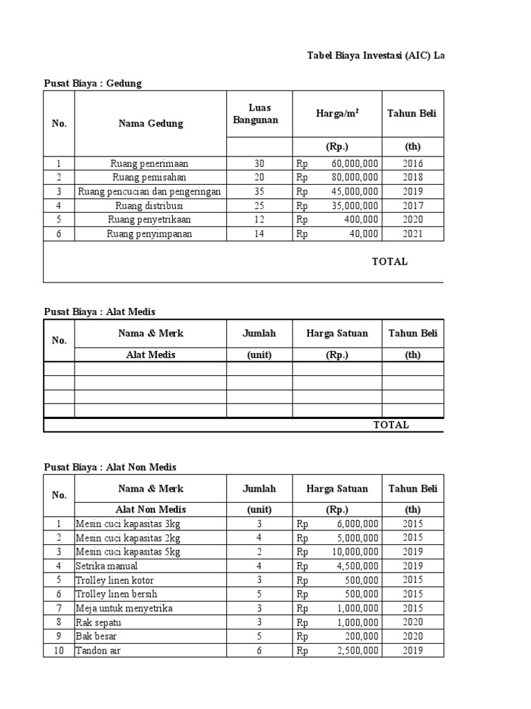 Putri Hajar 202112002 - Akuntansi Biaya Identifikasi Pusat Biaya Penunjang RS Unit Pelayanan ...