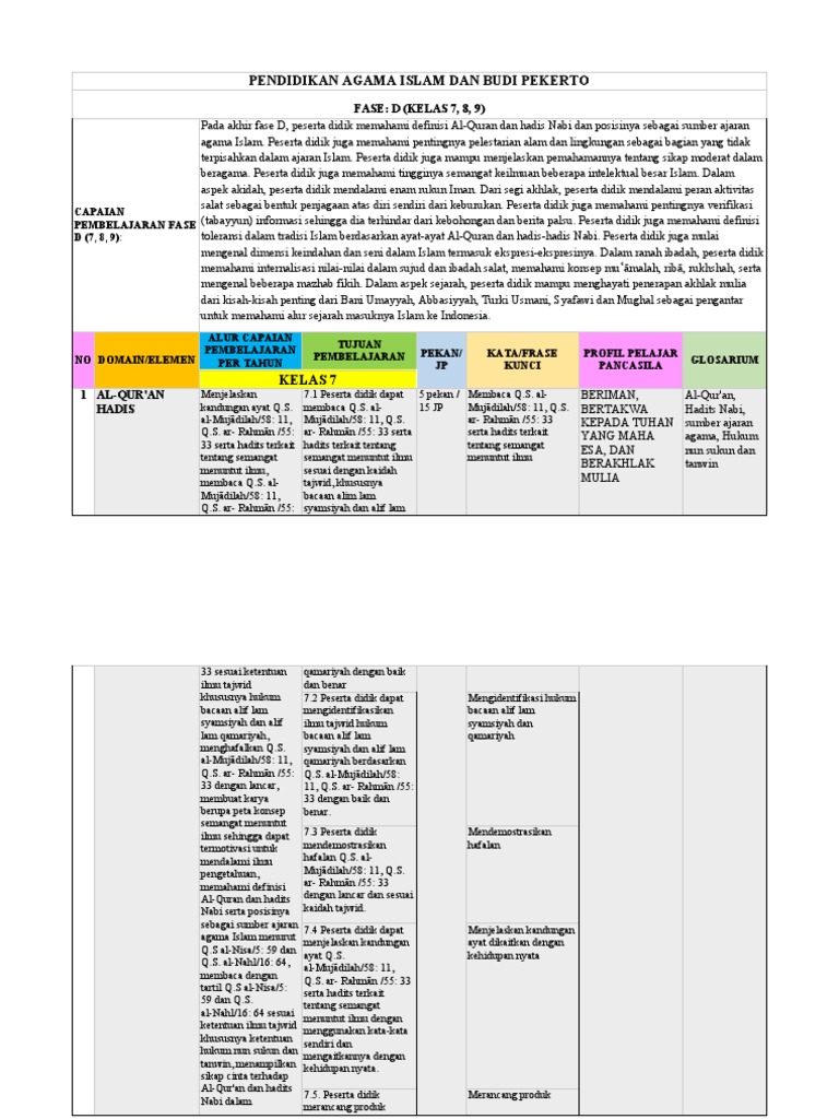 TP Pai | PDF | Kajian Bahasa Asing | Agama & Spiritualitas
