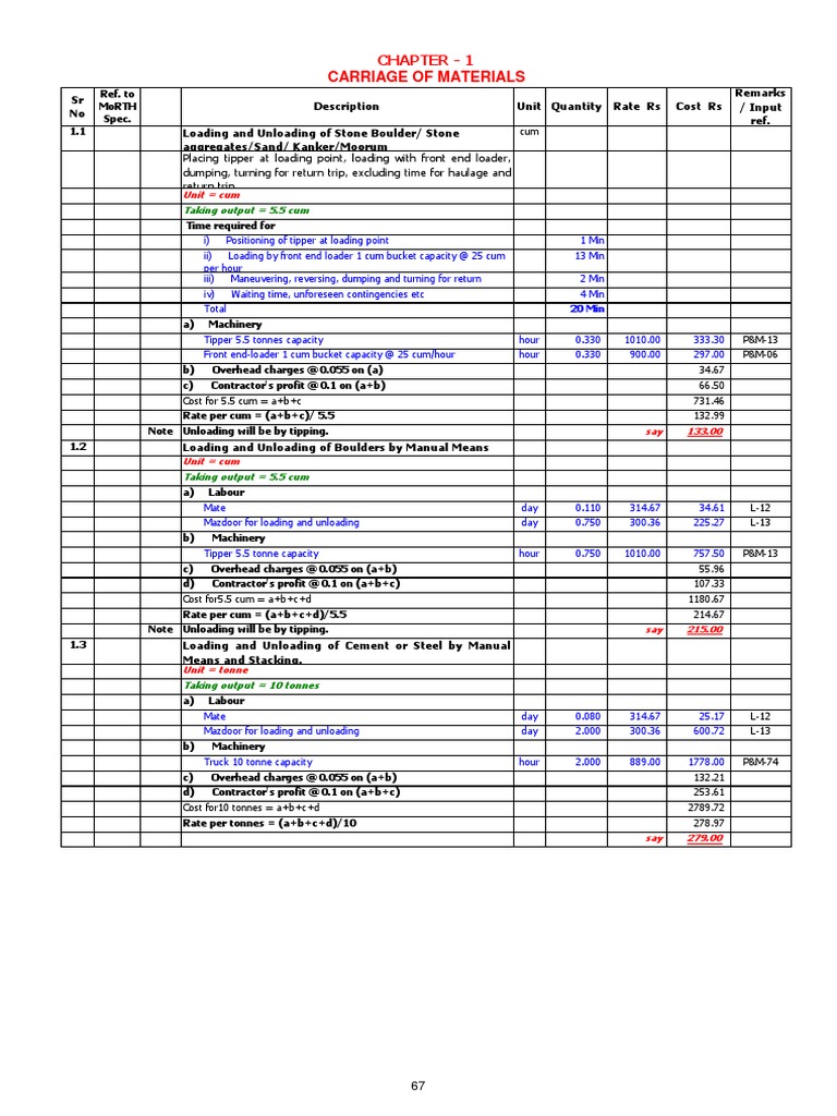 SOR 2021 22 - (Final) - R1 | PDF | Construction Aggregate | Concrete