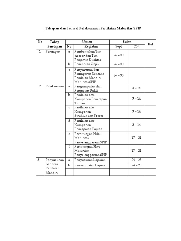 Tahapan Dan Jadwal Pelaksanaan Penilaian Maturitas SPIP | PDF
