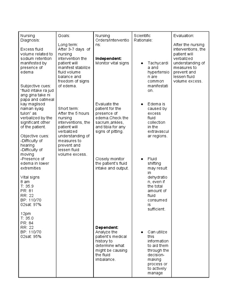 NCP Edema 1 | PDF | Edema | Nursing