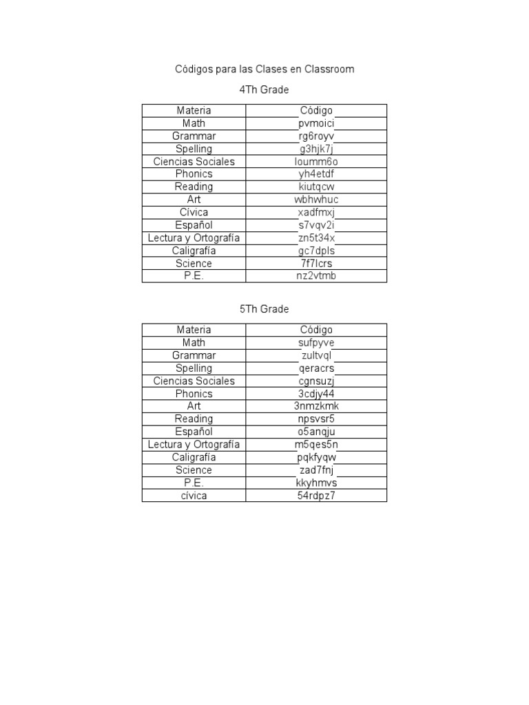 Códigos de Classroom por Grado | PDF | Estudios de idiomas extranjeros ...