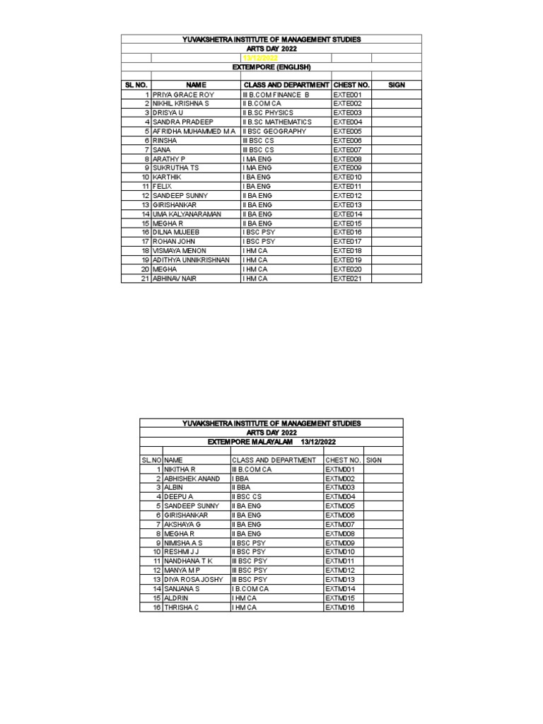 Extempore | PDF | Kerala