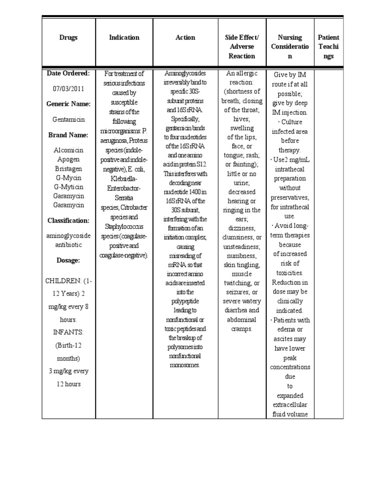 Gentamicin: Uses, Dosage, and Risks | PDF