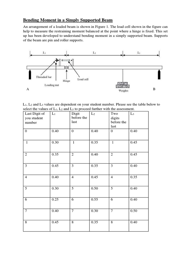 Bending Moment Lab Report | PDF