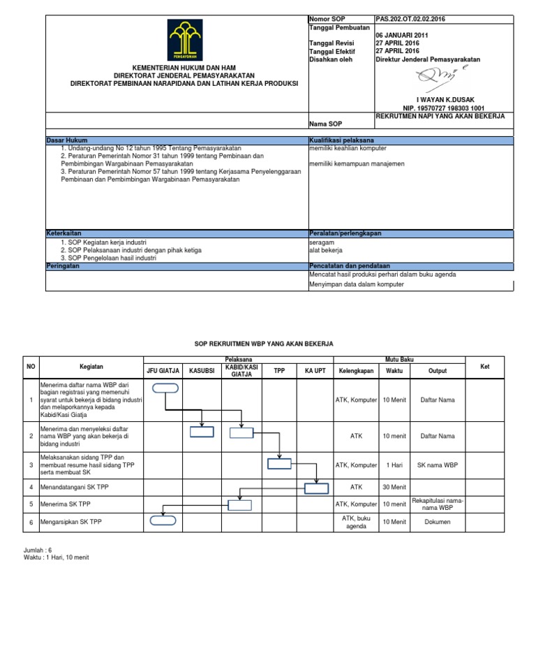 Sop Rekrutmen Napi Kerja Industri | PDF