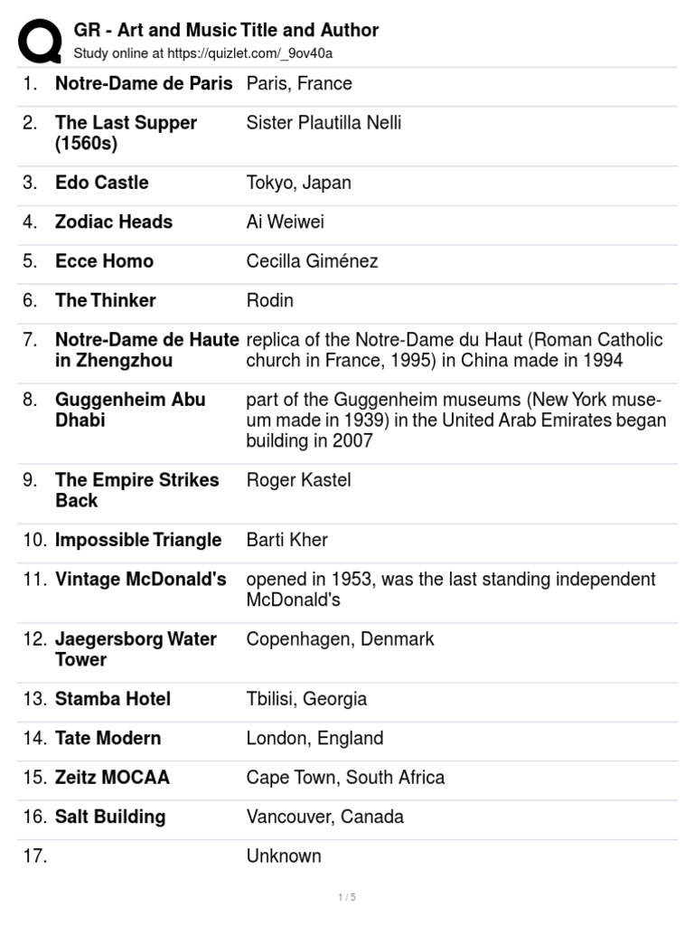 Art and Music - Title and Author | PDF | Social Science | Art