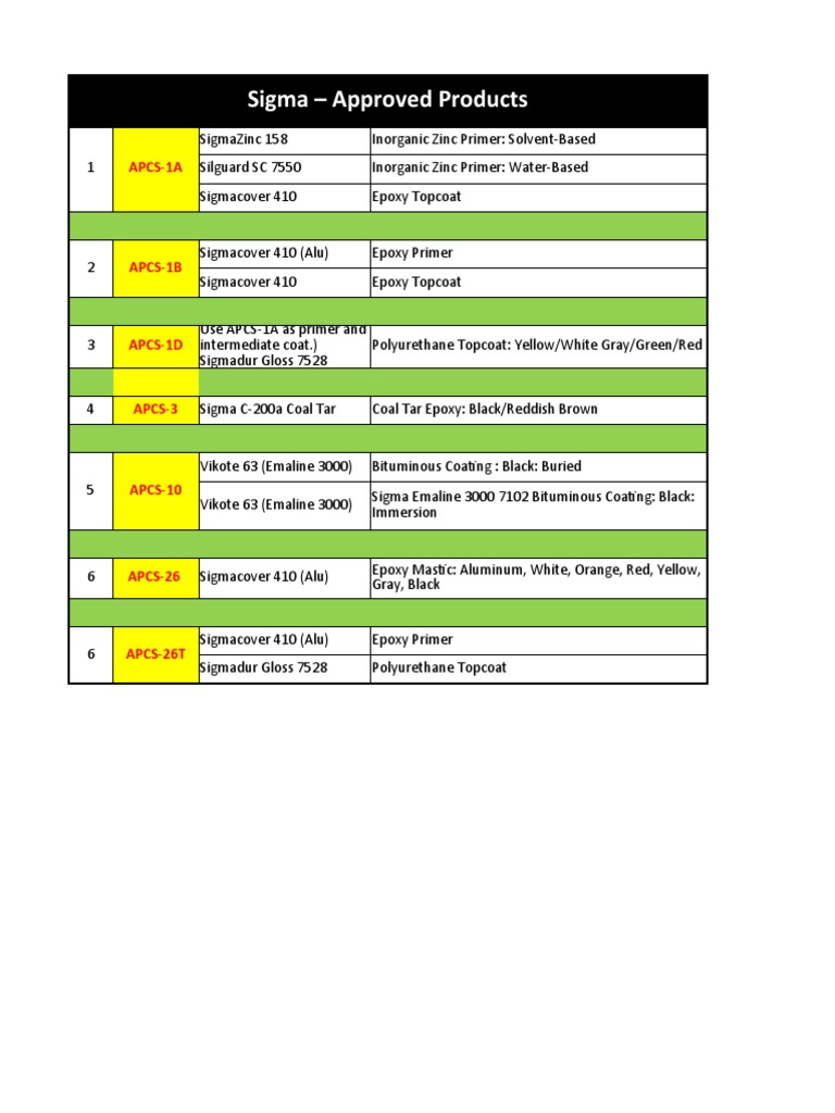 Coating System and Approved Data Seet | PDF | Epoxy | Galvanization