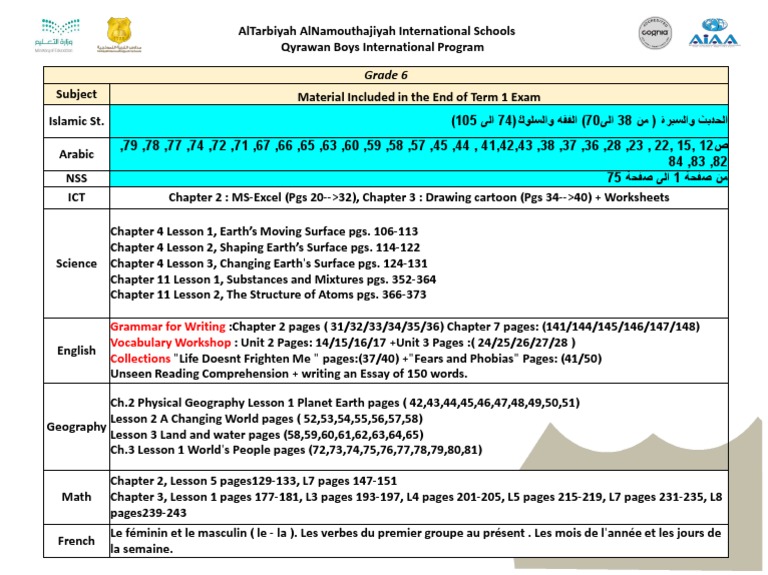 Updated - GR 6 - Study Material EOT 1 Exam - 2022-2023 | PDF