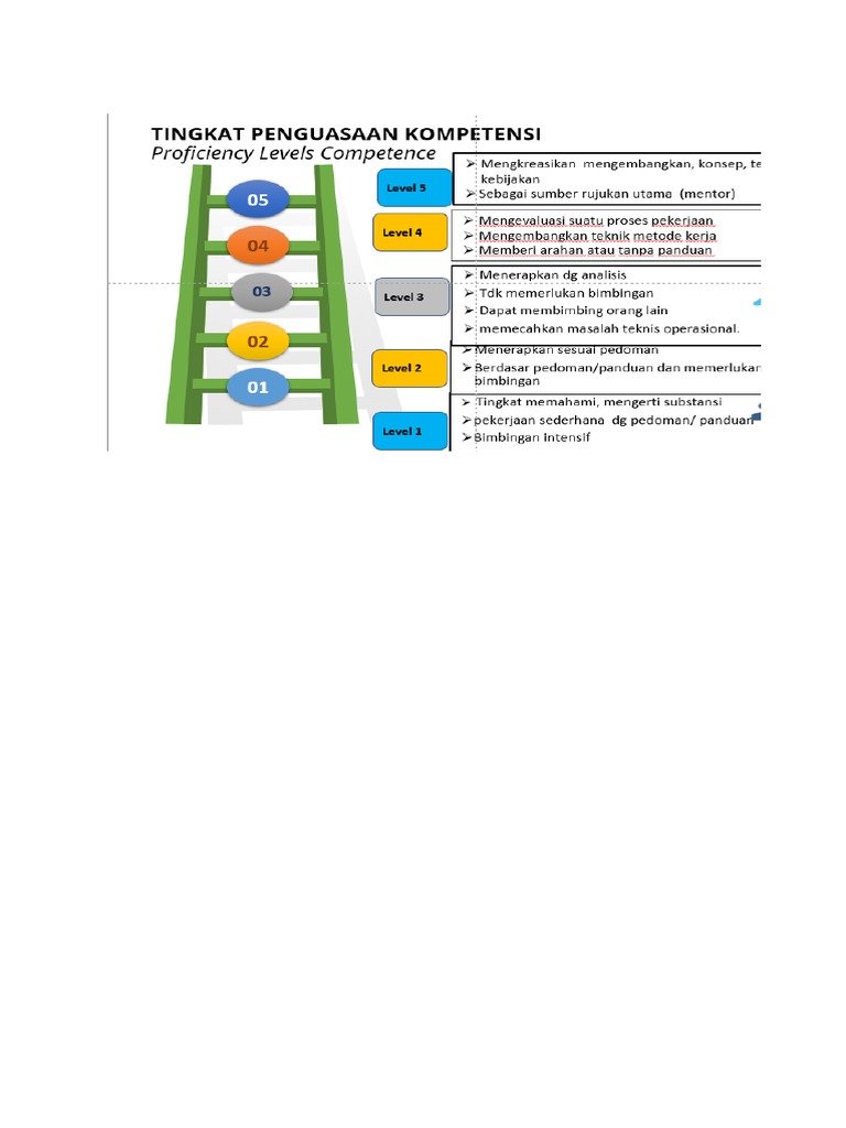 Contoh Instrumen Uji Praktik | PDF