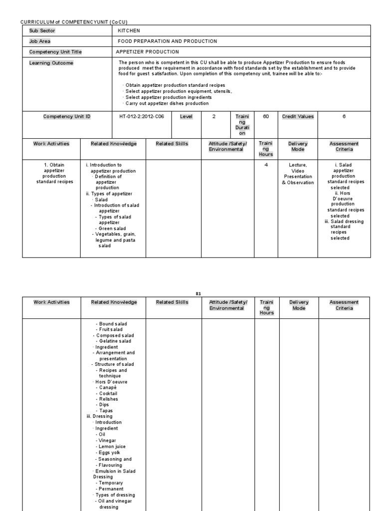 HT2 CoCU 6 Appetizer Production | PDF | Hors D'oeuvre | Salad
