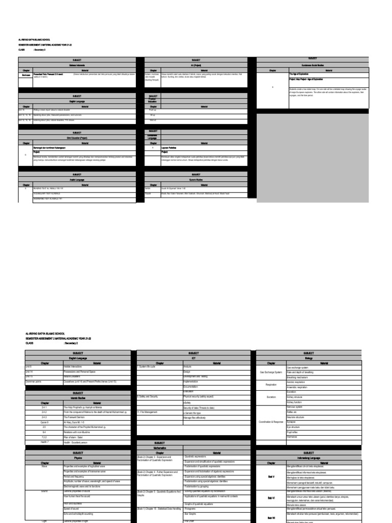 SA Material S2 SA2 2122 | PDF | Waves | Sound