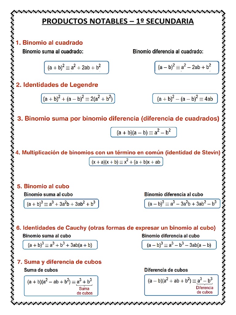 Formulario de Productos Notables - 1º Sec | PDF