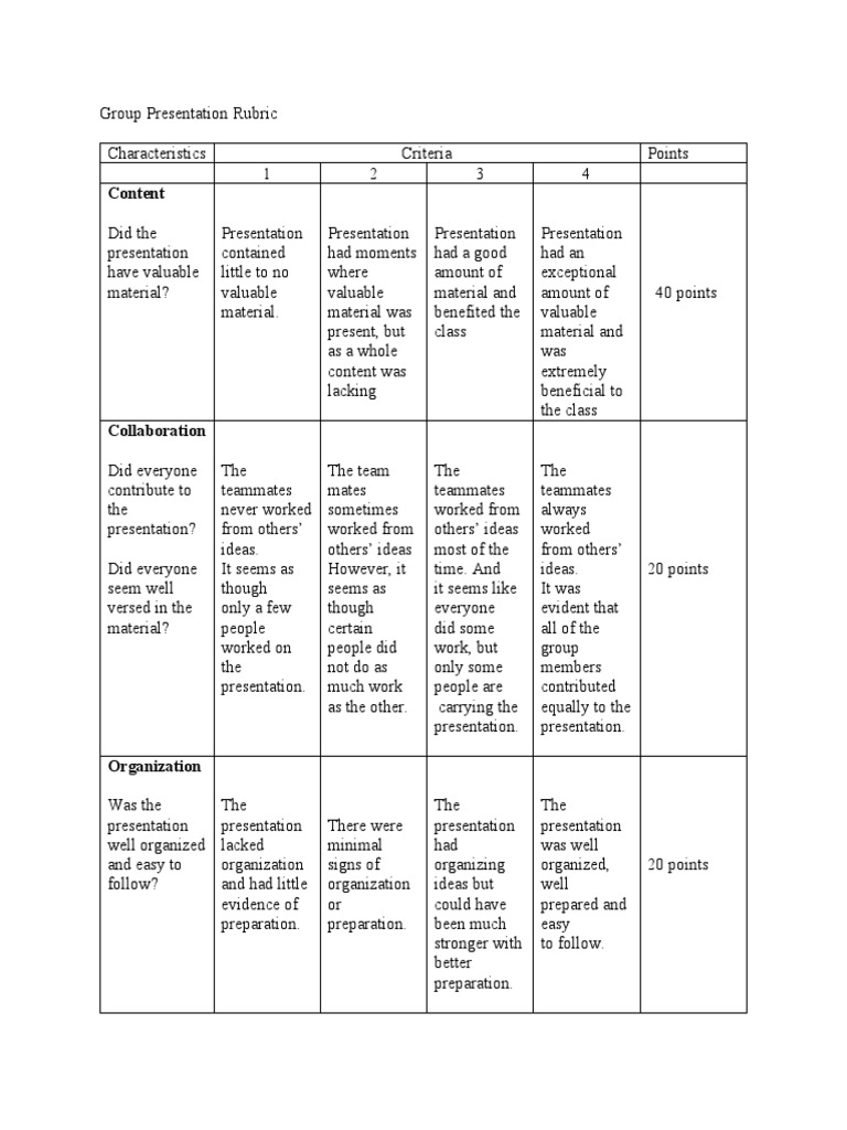 Group Presentation Rubric | PDF | Behavioural Sciences