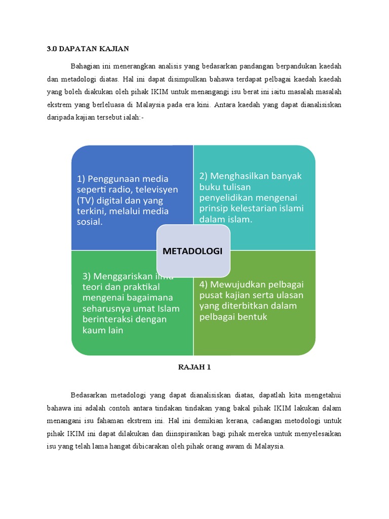 Dapatan Kajian | PDF