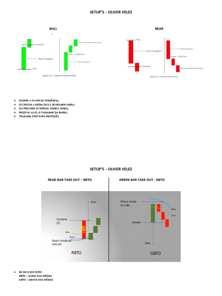 Setup's - Oliver Velez | PDF